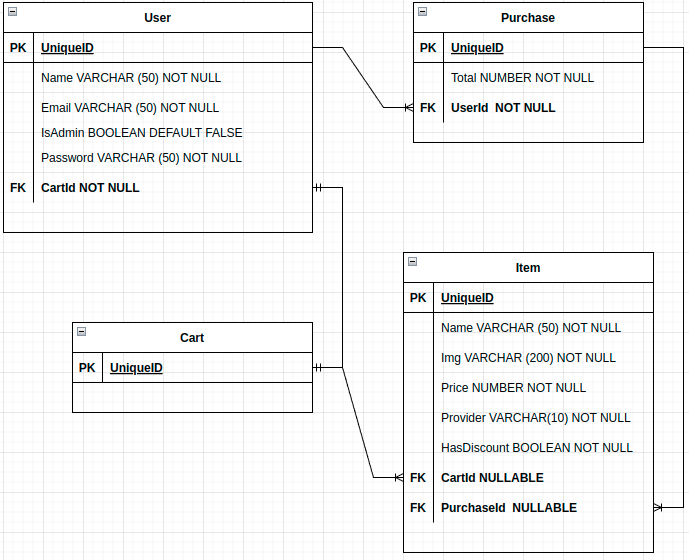 GitHub - lufelipe12/devstore-backend