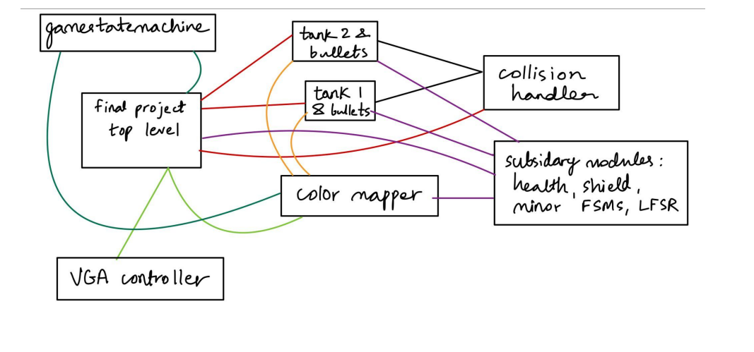 GitHub - akshx-at/ECE-385-Final-Project---Battle-City: This project was created as a final ...