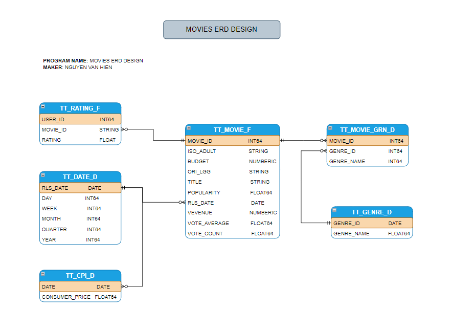 GitHub - hien201/Google_Bigquery_DataWarehouse
