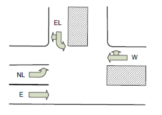 GitHub - Pranavn30/FPGA-Traffic-Controller-: Developed verilog program to simulate an intricate ...