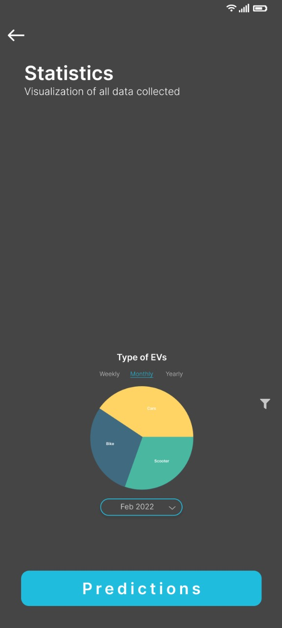 Statistics Pie Chart · Issue #67 · The-Robotics-Forum/flutter-ui ...
