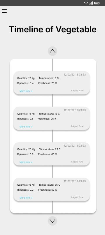 Timeline of Vegetable · Issue #103 · The-Robotics-Forum/flutter-ui ...