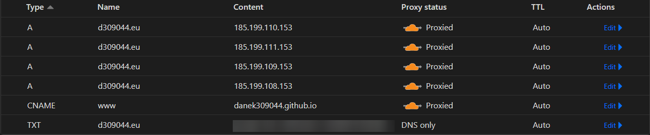 Only the subdomain www. is working · community · Discussion #44403 · GitHub