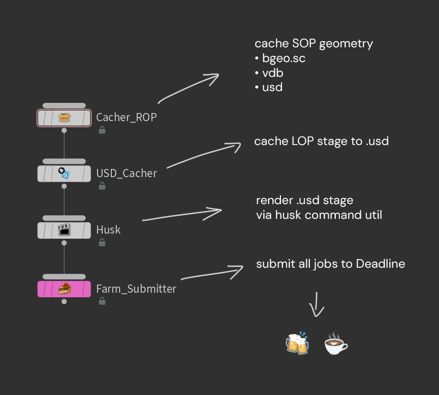 Houdini 195 And Python Versions · Vfx Tricks Vfx Tricks Toolbox · Discussion 2 · Github