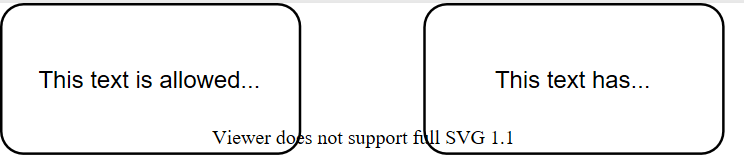 SVG export truncates text in boxes · Issue #511 · jgraph/drawio-desktop ...