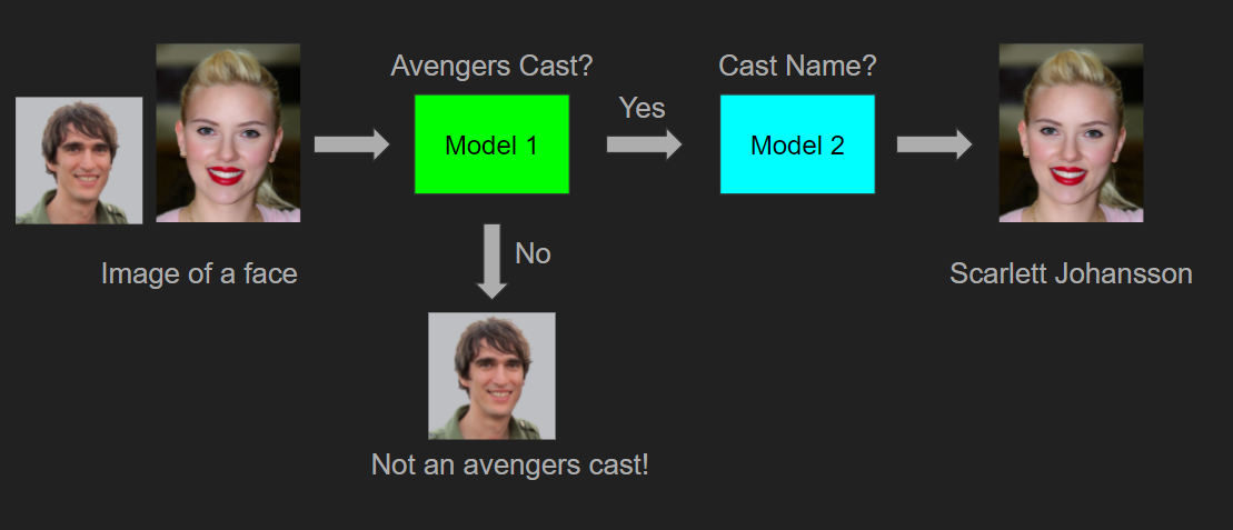 GitHub - Gavin-Zhao24/Facial-Recognition-of-Celebrities