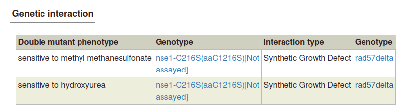 synthetic growth defect GIs don't appear in the GI table · Issue #2661 · pombase/canto · GitHub
