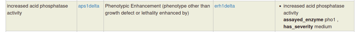 direction of interaction · Issue #3472 · pombase/curation · GitHub