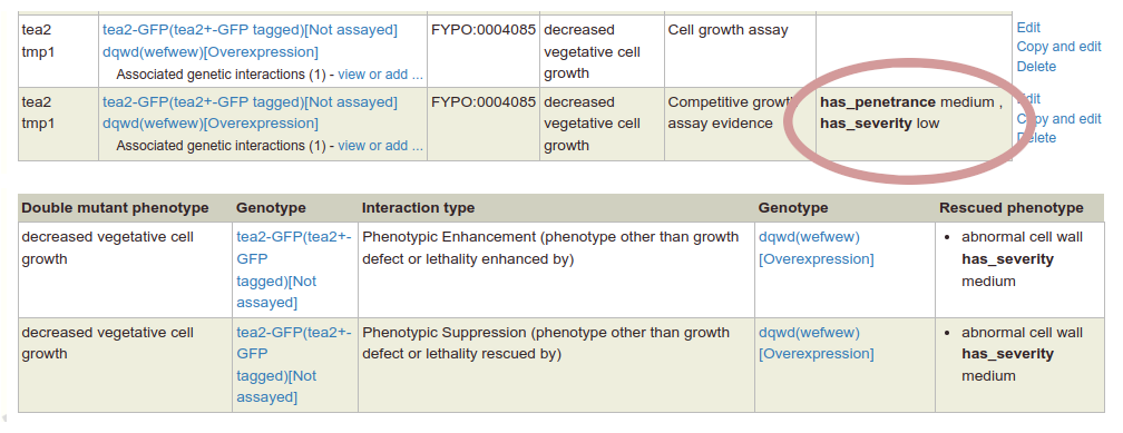 Missing extensions for double mutant phenotype in interactions table · Issue #2665 · pombase ...