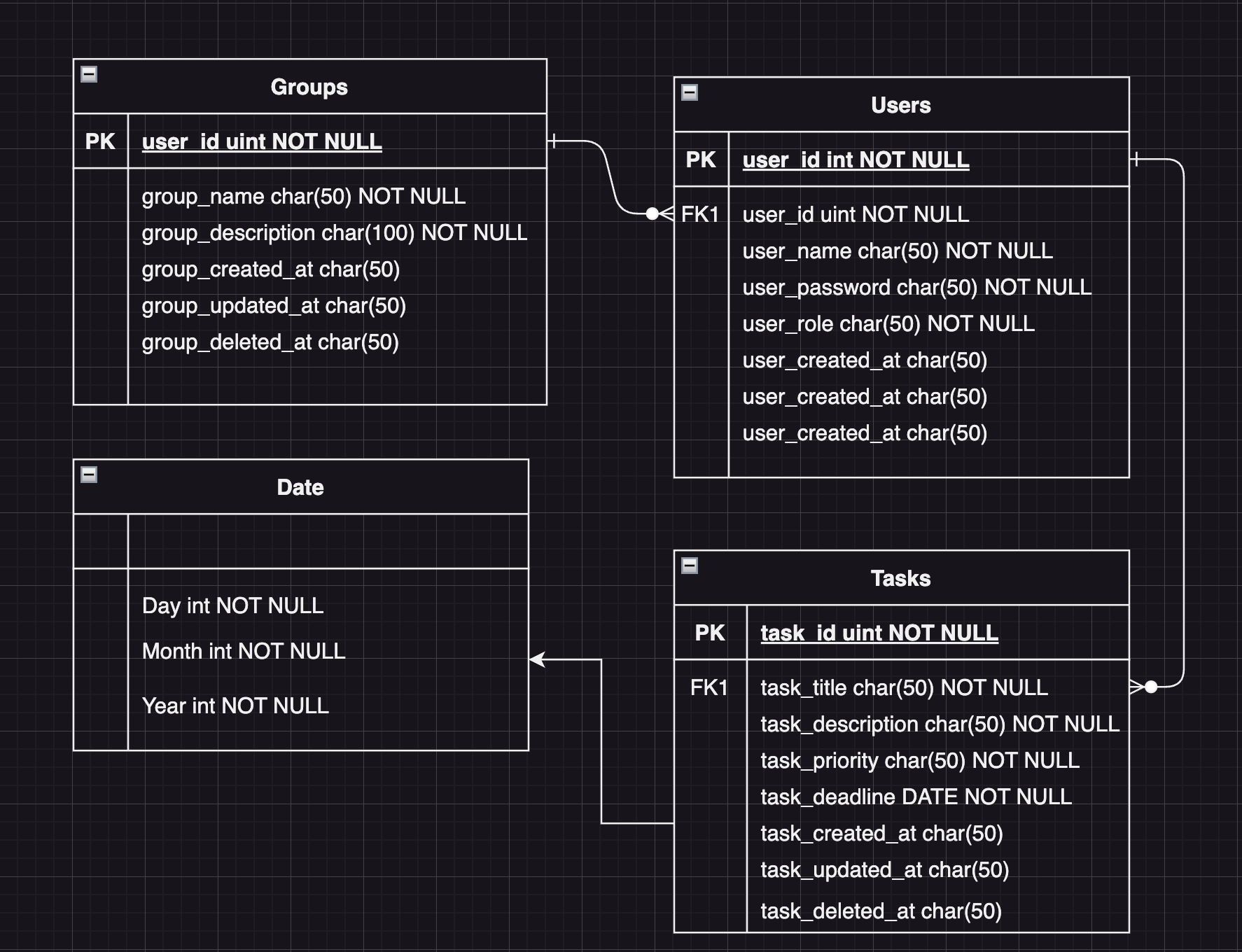 GitHub - dorlib/todo-list-manager: Simple todo list manager CLI written in golang