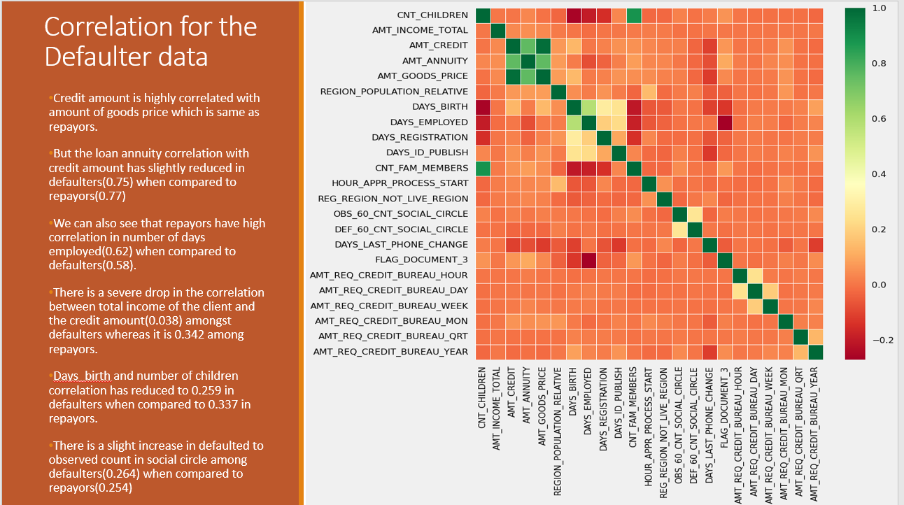 GitHub - Rishab260/Default-Risk: Bank Default Risk Analysis