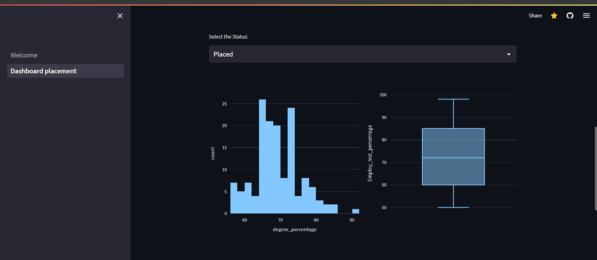 GitHub - AnanyaSDhar/placement_data_visualisation