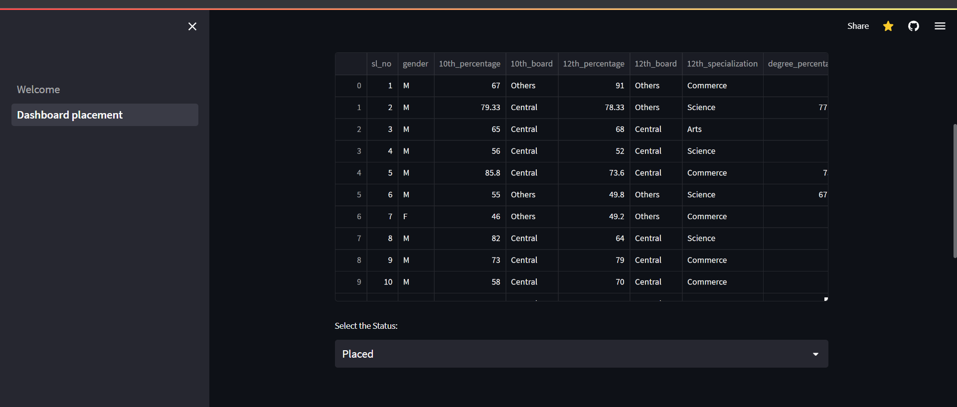 GitHub - AnanyaSDhar/placement_data_visualisation