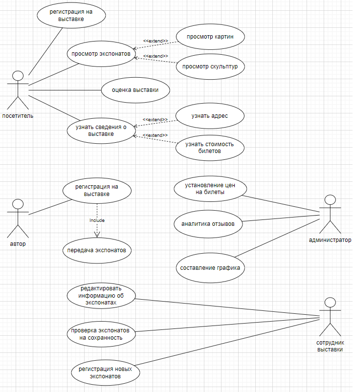 GitHub - OlgaMats/Art-exhibition