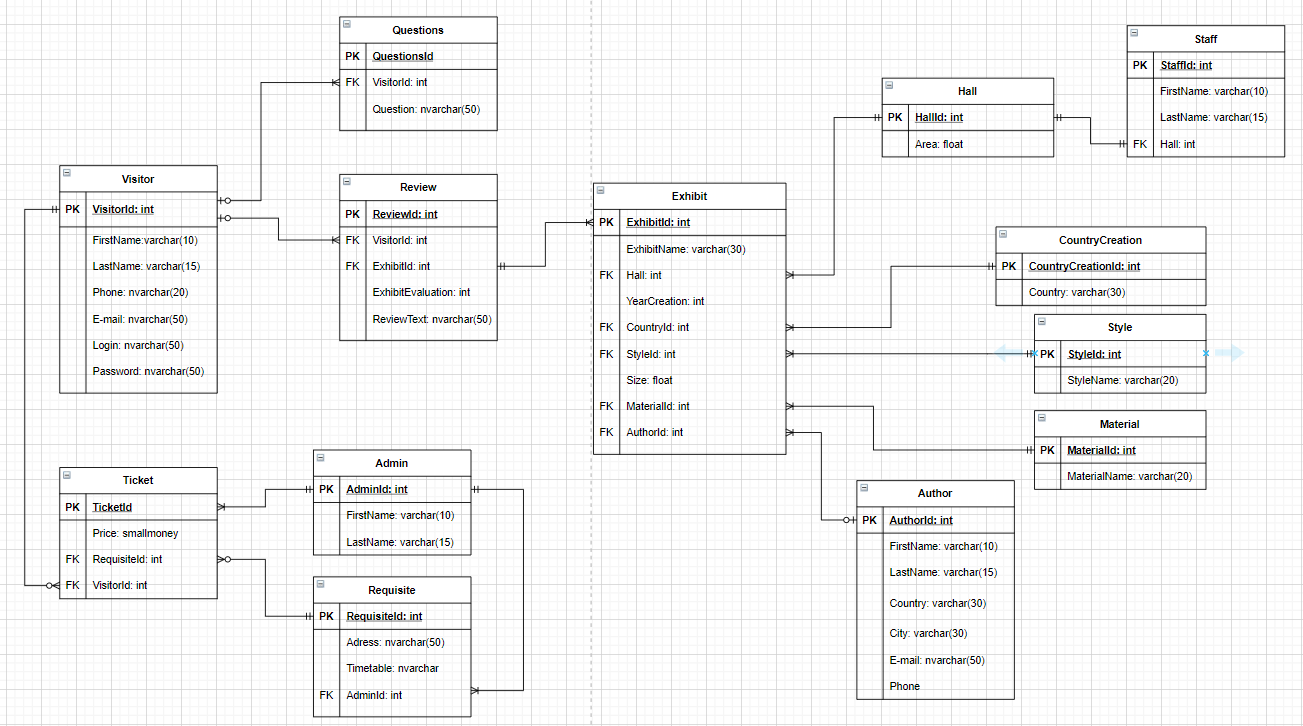 GitHub - OlgaMats/Art-exhibition