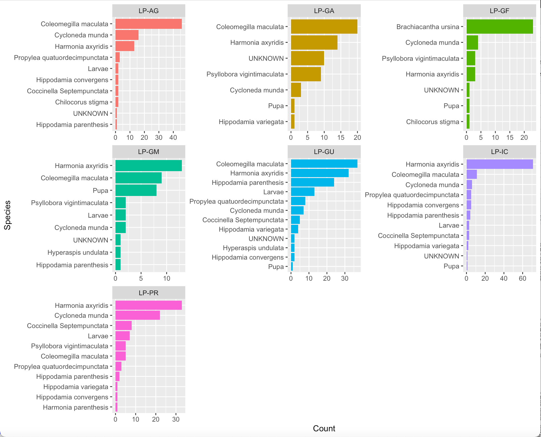 GitHub - mayo850/Exploratory-Data-Analysis-R: Final Project