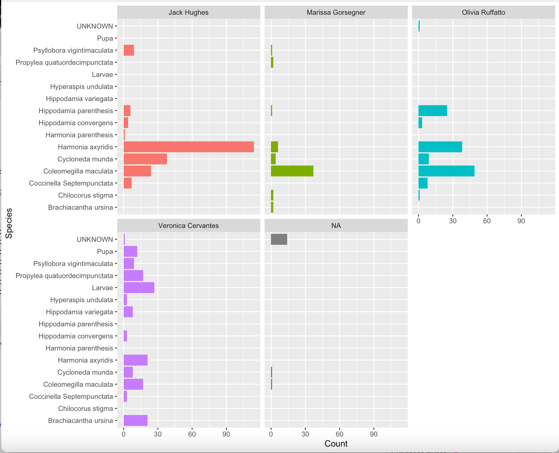 GitHub - mayo850/Exploratory-Data-Analysis-R: Final Project
