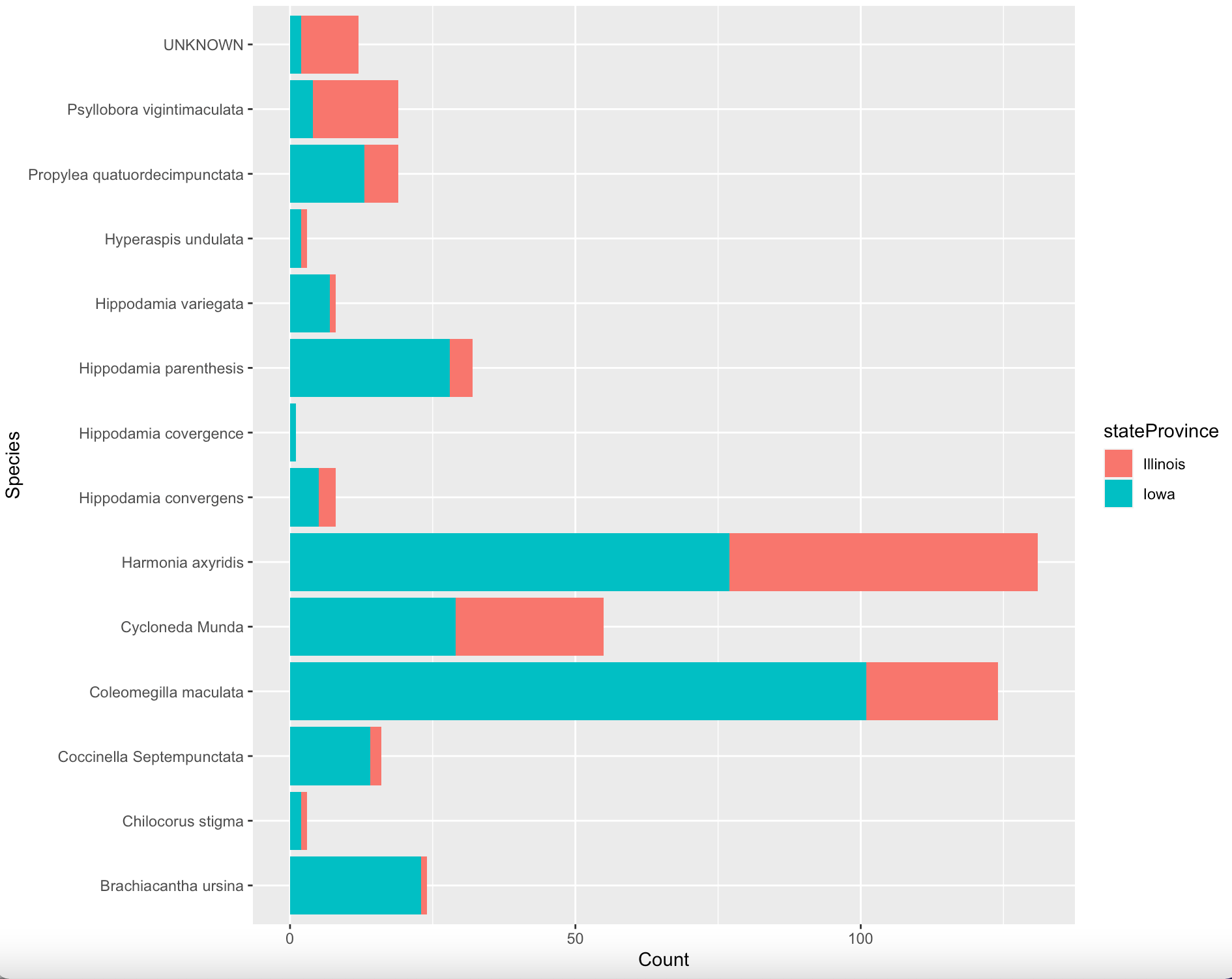 GitHub - mayo850/Exploratory-Data-Analysis-R: Final Project