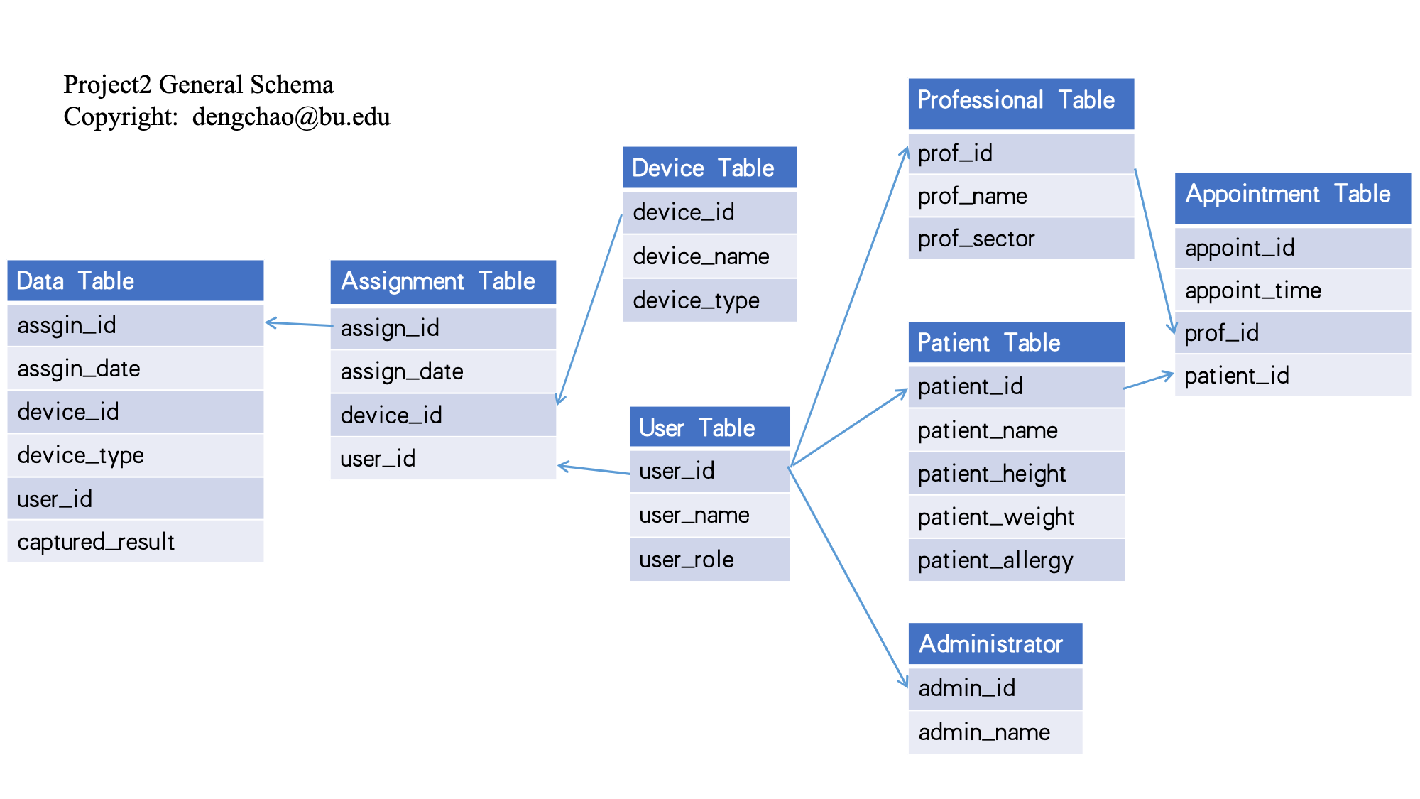 GitHub - CHAODENG/EC530-PatientMonitor