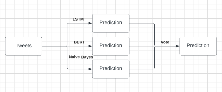 GitHub - juliuswiscmsba/NLP-Disaster-Tweets