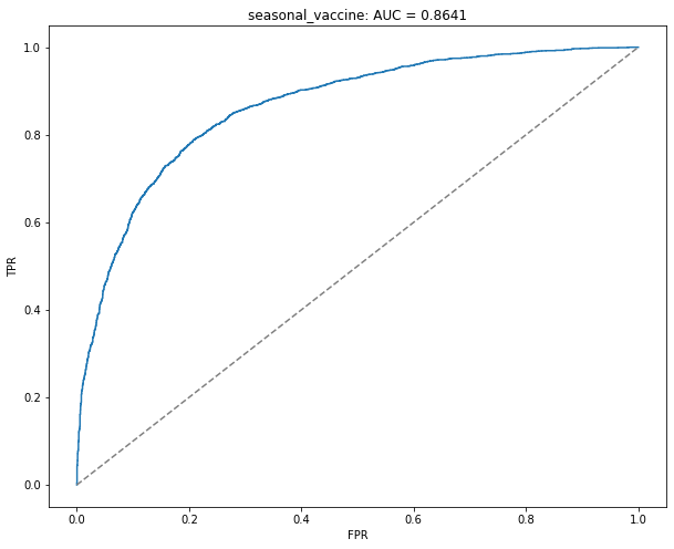 GitHub - juliuswiscmsba/Flu-Shot-Learning