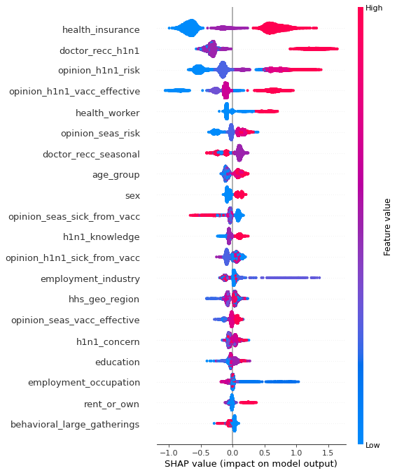GitHub - juliuswiscmsba/Flu-Shot-Learning