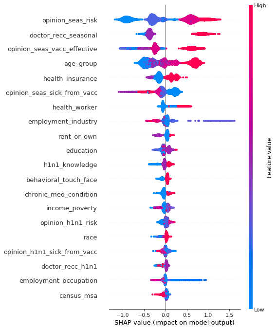 GitHub - juliuswiscmsba/Flu-Shot-Learning