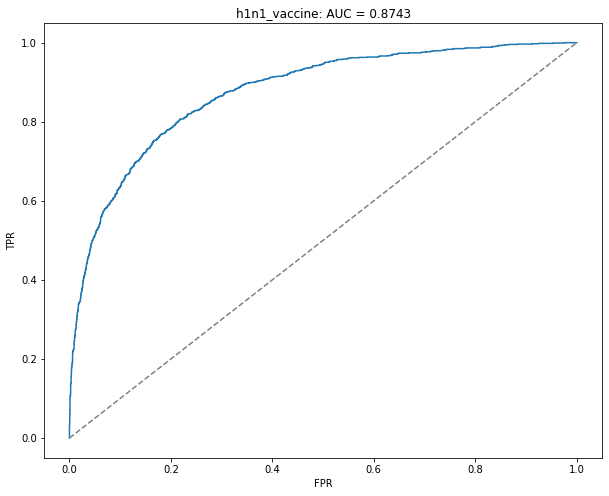 GitHub - juliuswiscmsba/Flu-Shot-Learning