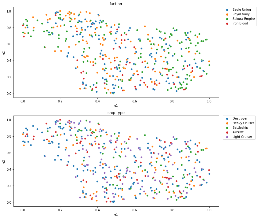 GitHub - juliuswiscmsba/AzurLane-Characters-Images-Analysis