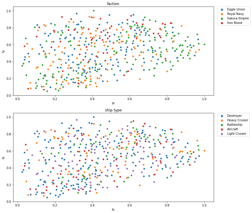 GitHub - juliuswiscmsba/AzurLane-Characters-Images-Analysis