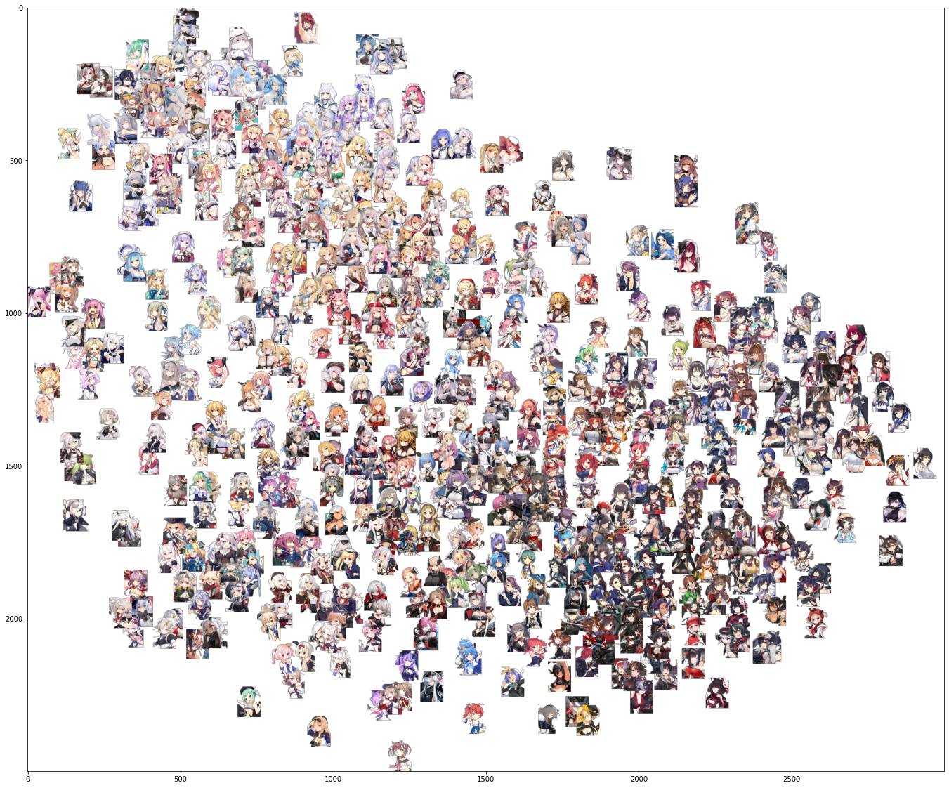 GitHub - juliuswiscmsba/AzurLane-Characters-Images-Analysis