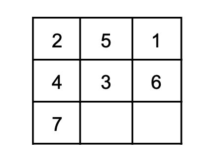 GitHub - juliuswiscmsba/A-star-algorithm-on-the-7-tile-Puzzle