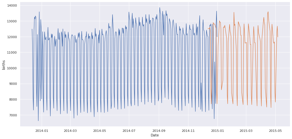 GitHub - juliuswiscmsba/Birth-Prediction