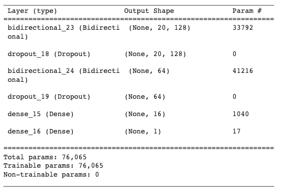 GitHub - juliuswiscmsba/Birth-Prediction
