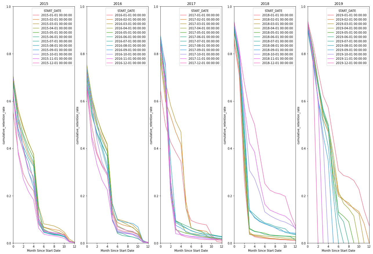 GitHub - juliuswiscmsba/Insurance-Cohort-Analysis-for-Retention