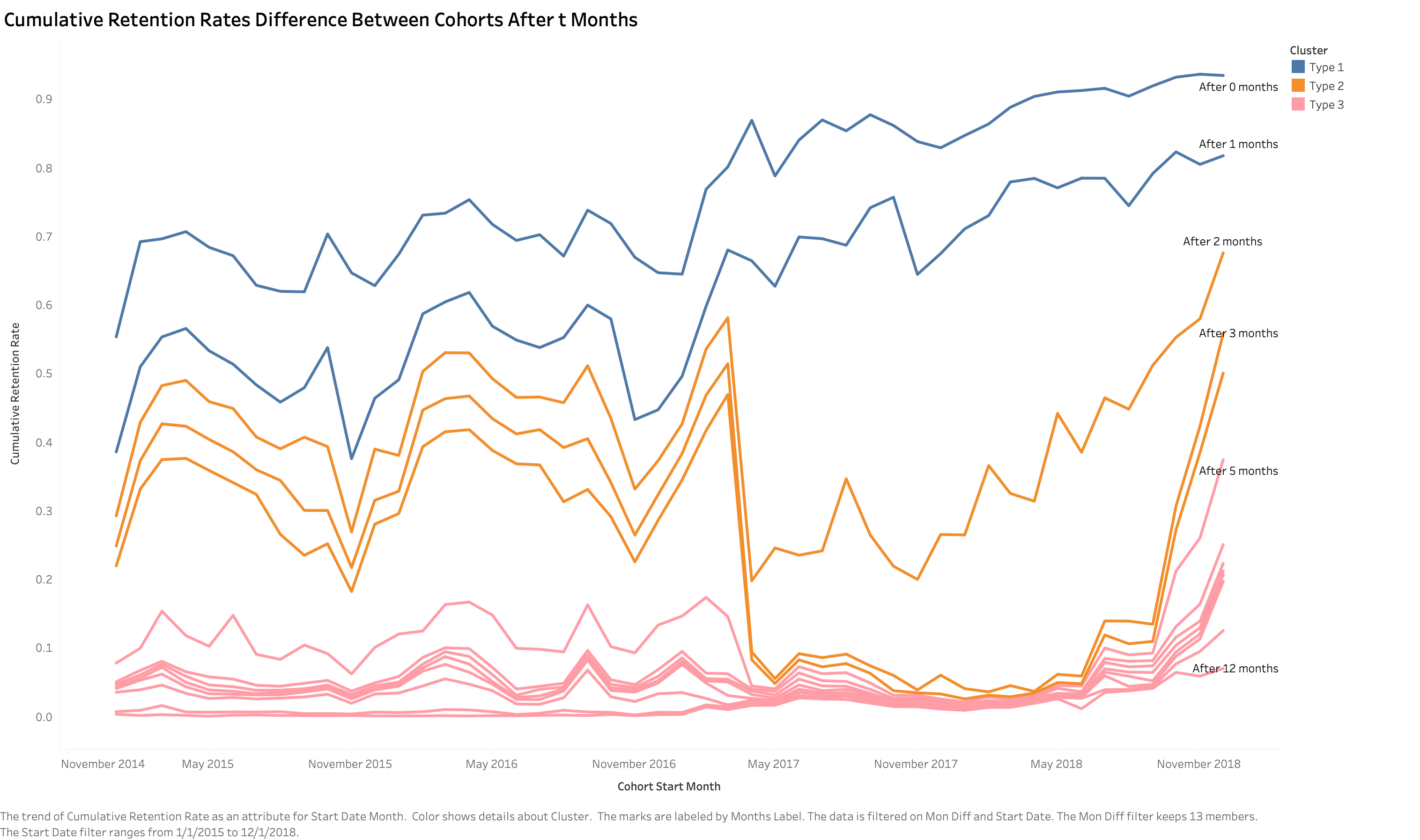 GitHub - juliuswiscmsba/Insurance-Cohort-Analysis-for-Retention