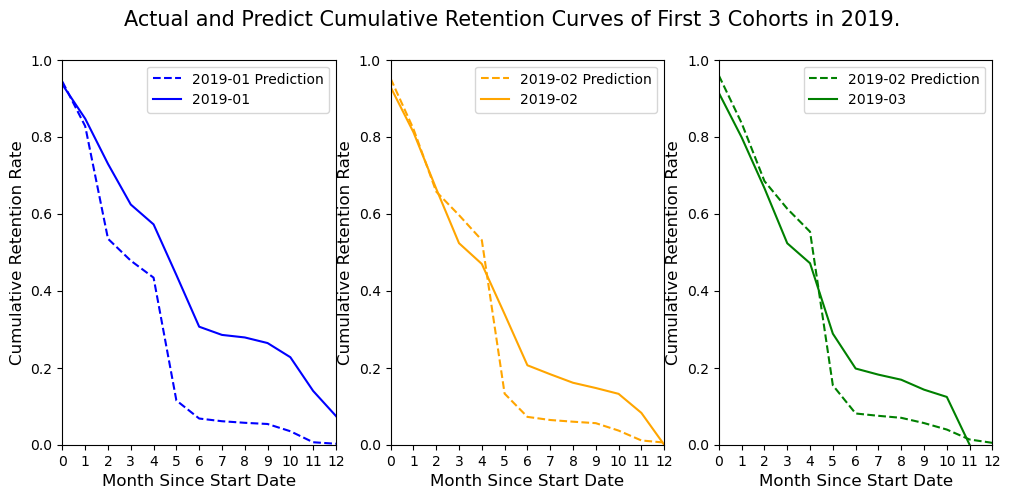 GitHub - juliuswiscmsba/Insurance-Cohort-Analysis-for-Retention