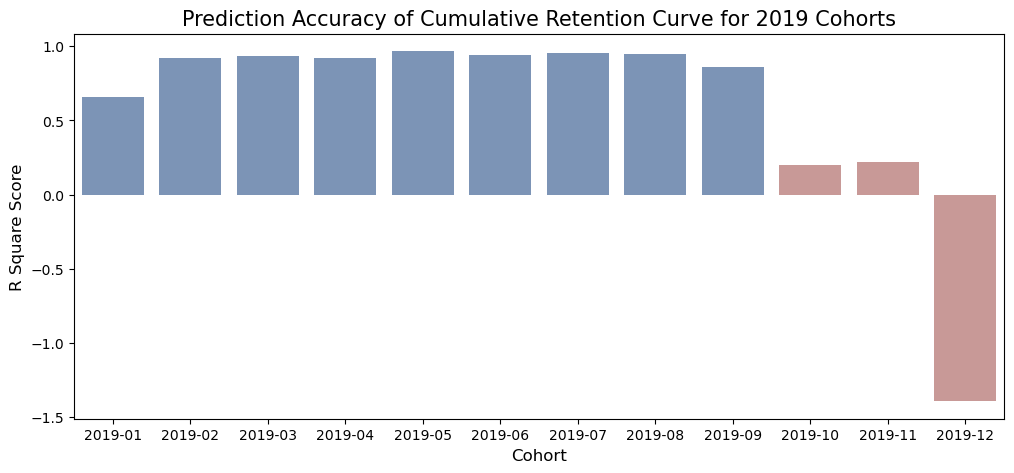 GitHub - juliuswiscmsba/Insurance-Cohort-Analysis-for-Retention