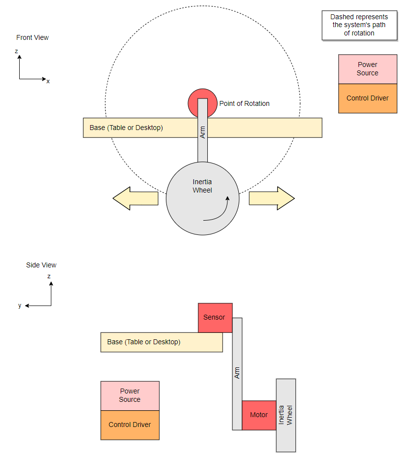 GitHub - MECA482-ReactionWheel/InertiaWheel: Inertia Pendulum Final Project for Fall 2021 MECA 4582