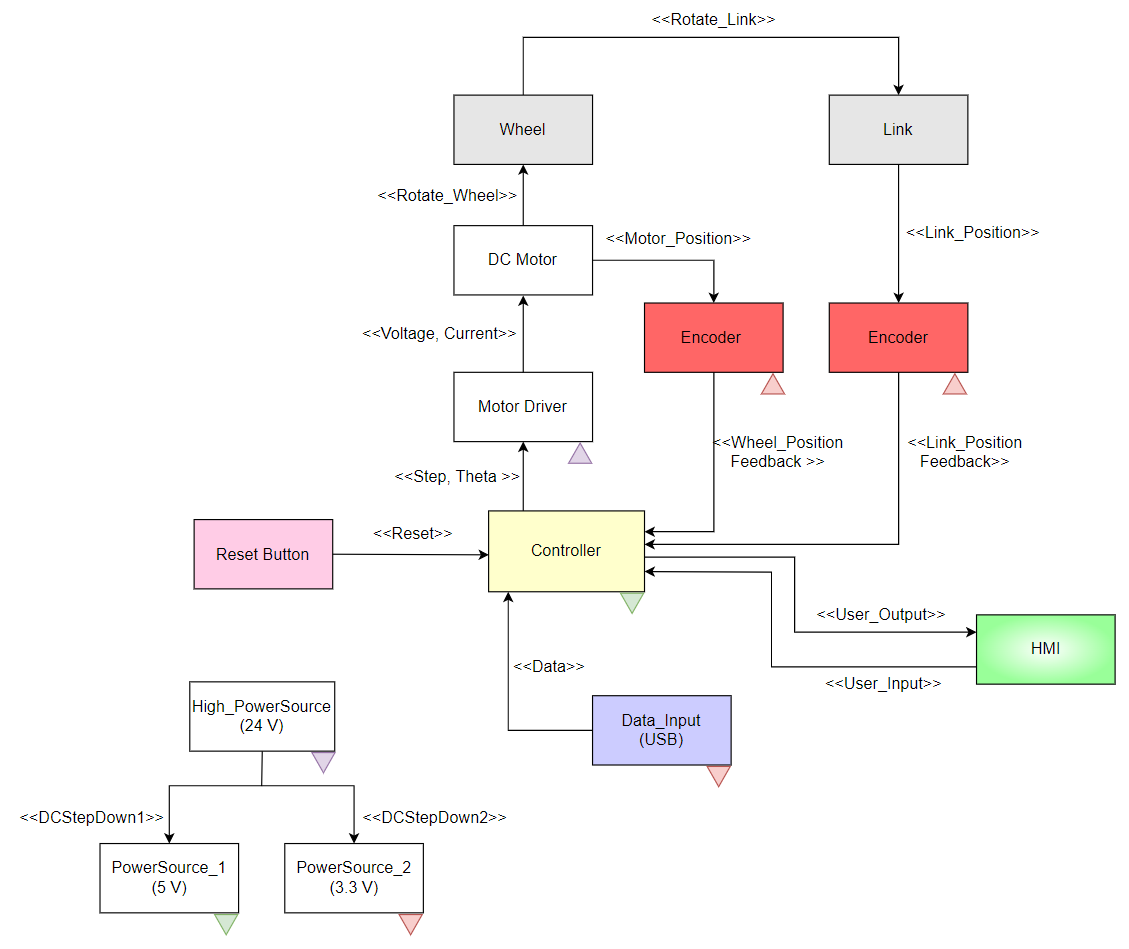 GitHub - MECA482-ReactionWheel/InertiaWheel: Inertia Pendulum Final Project for Fall 2021 MECA 4582