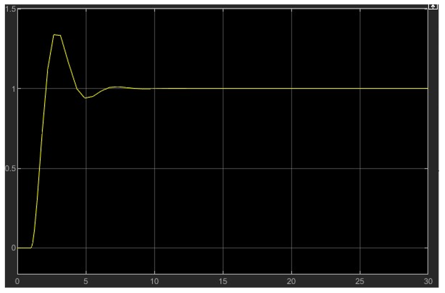 GitHub - MECA482-ReactionWheel/InertiaWheel: Inertia Pendulum Final Project for Fall 2021 MECA 4582