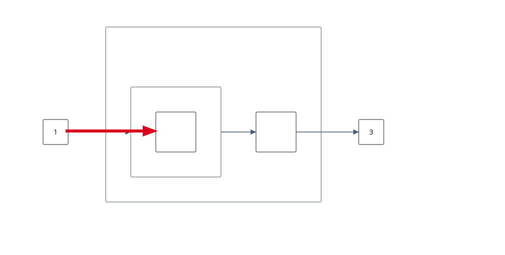 Deeply nested edges crash (but not in elkjs) · Issue #80 · reaviz/reaflow · GitHub