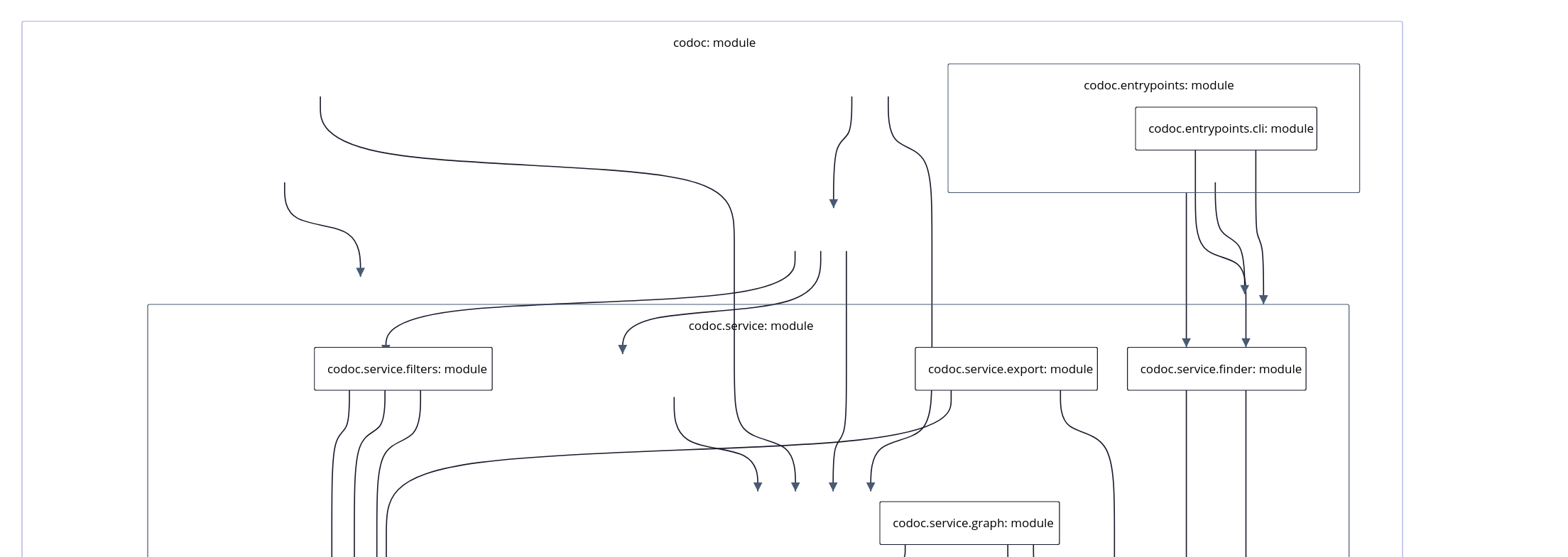 Edges are drawn at the wrong location in deeply nested graphs · Issue #87 · reaviz/reaflow · GitHub