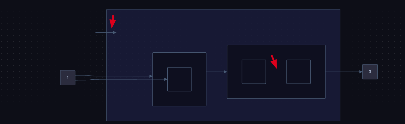 Edges Are Drawn At The Wrong Location In Deeply Nested Graphs · Issue 87 · Reaviz Reaflow · Github