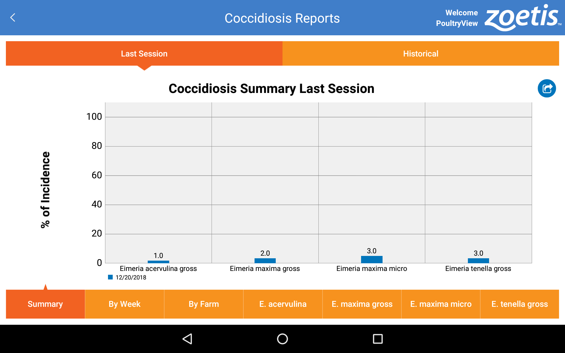 Mpchart Increasing Its Bar Sizes After Using Scroll Feature · Issue 4495 · Philjay