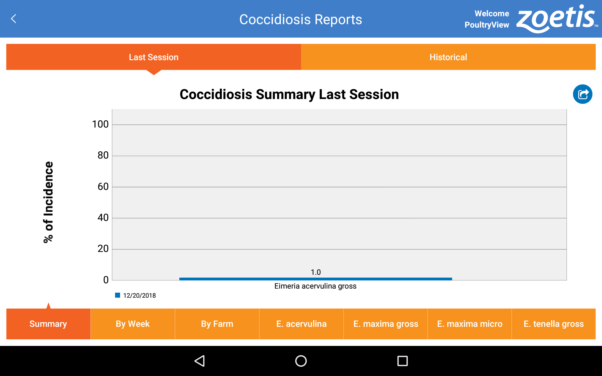 Mpchart Increasing Its Bar Sizes After Using Scroll Feature · Issue 4495 · Philjay
