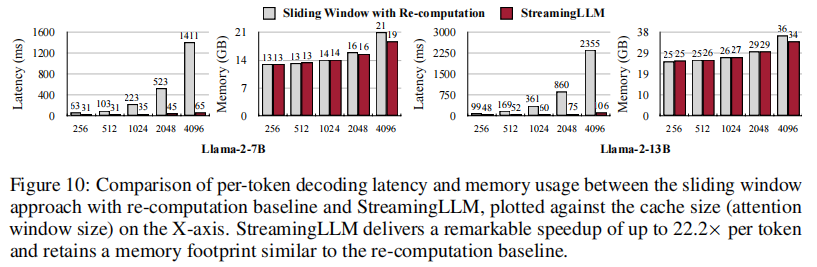 Questions about "Run Streaming Llama Chatbot" · Issue #36 · mit-han-lab/streaming-llm · GitHub
