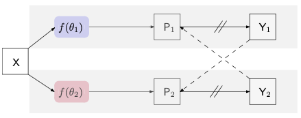 GitHub - EoNjesajo/SemiSeg_CPS_Reproduction