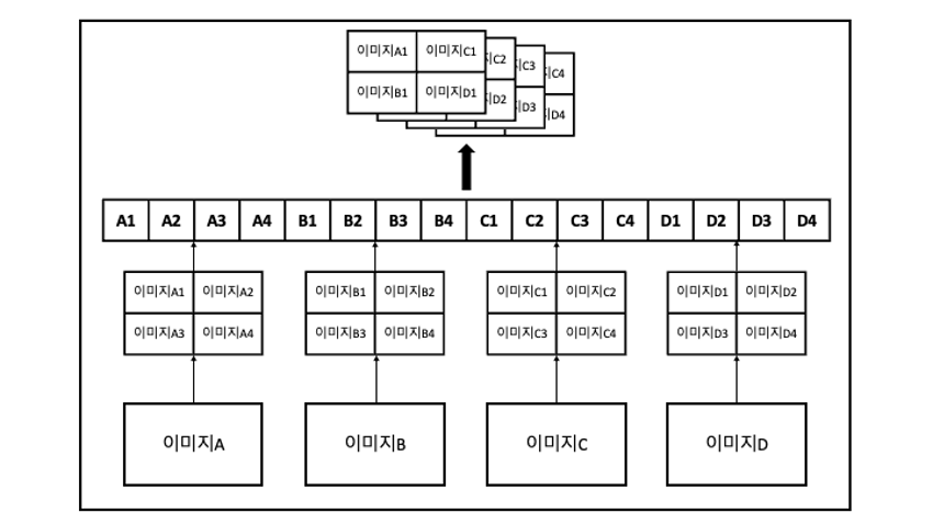GitHub - EoNjesajo/n-split_image