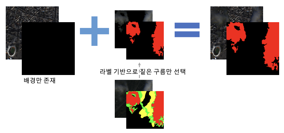 GitHub - EoNjesajo/cut-paste_image